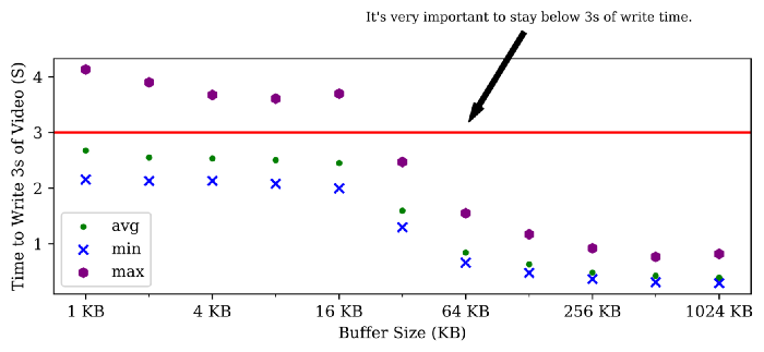 Running Go on Low Memory Devices