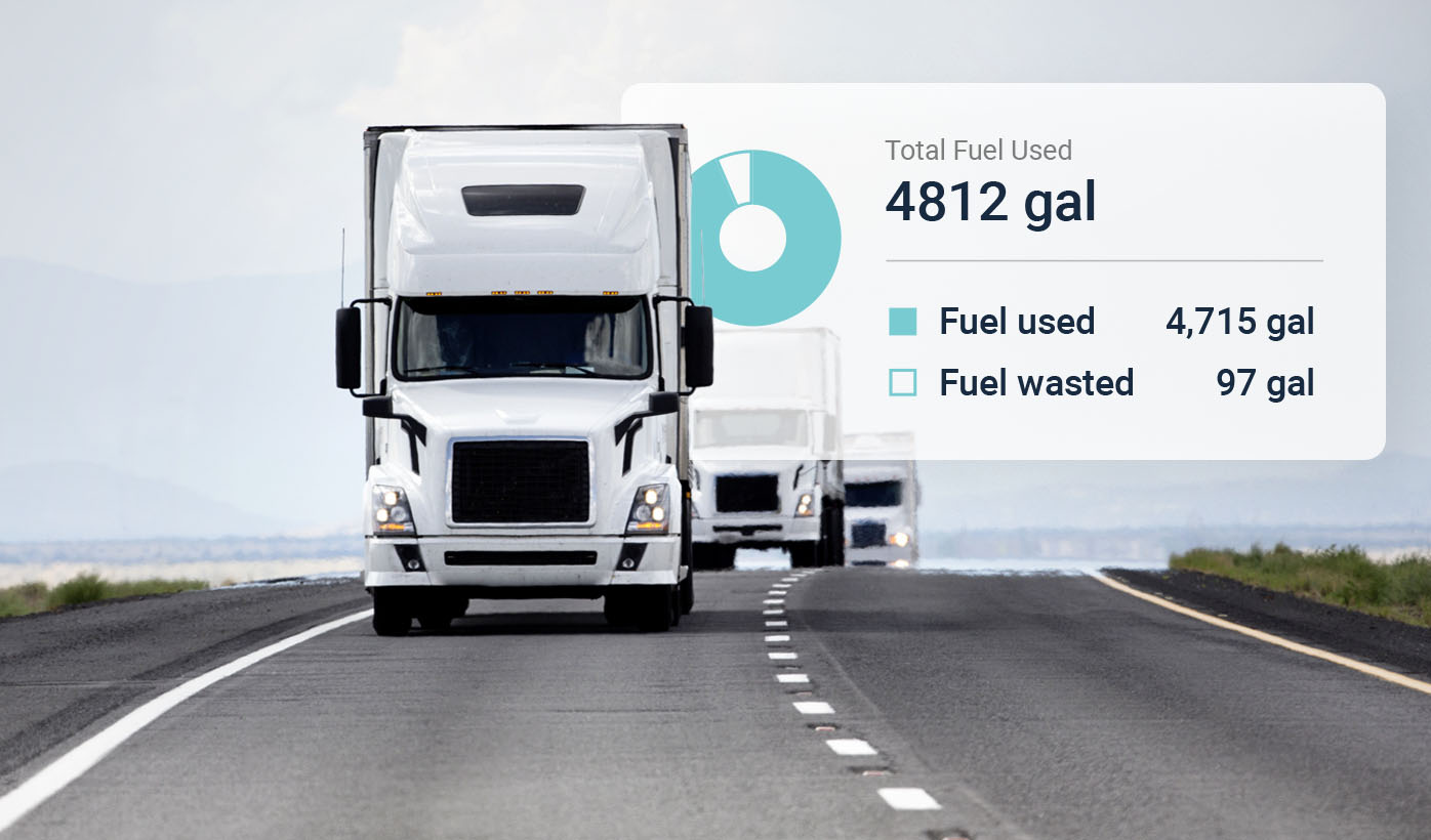 Increase Efficiency to Maximize Profits | Samsara