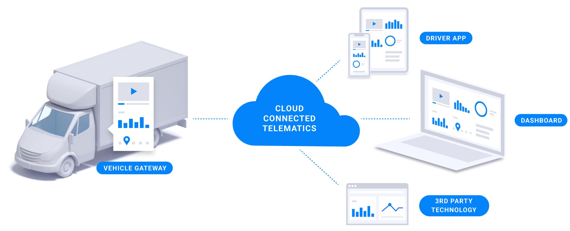 Fleet Telematics | Complete Vehicle Management Solution | Samsara