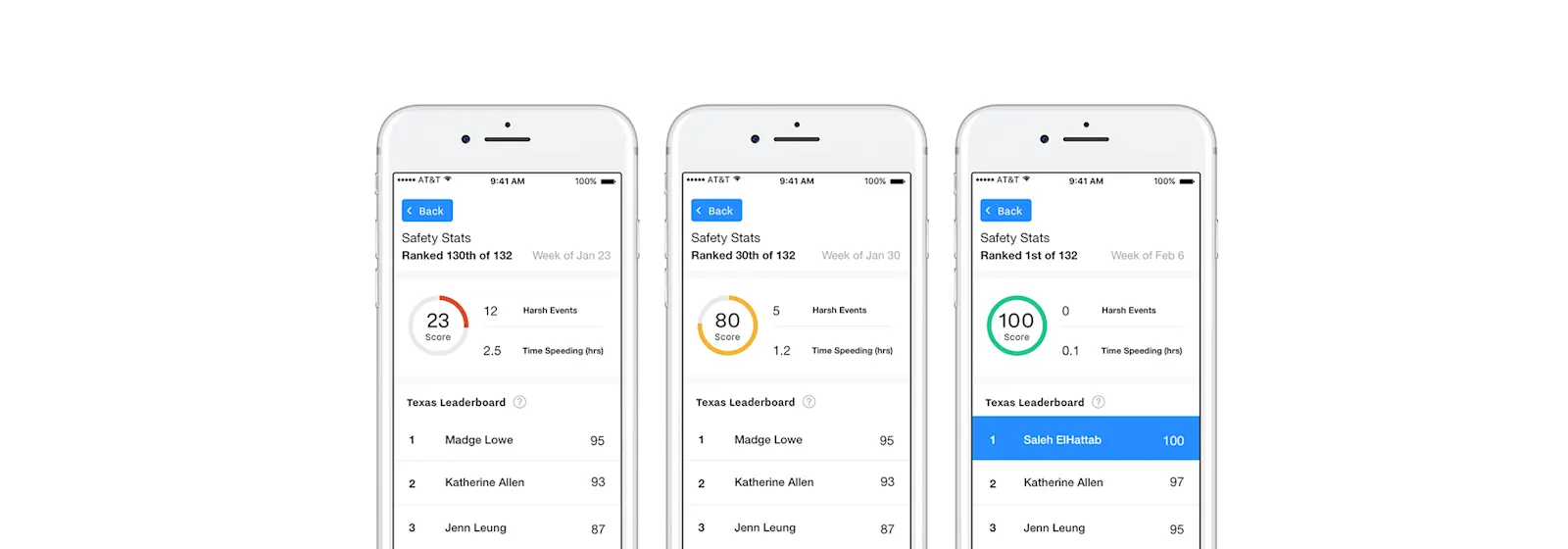 Motivating High Performing Fleets with Driver Gamification