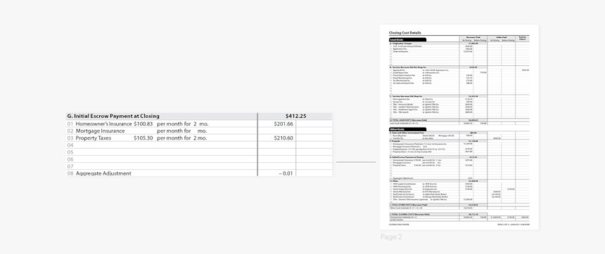A Guide to Understanding Your Closing Disclosure | Better | Better Mortgage