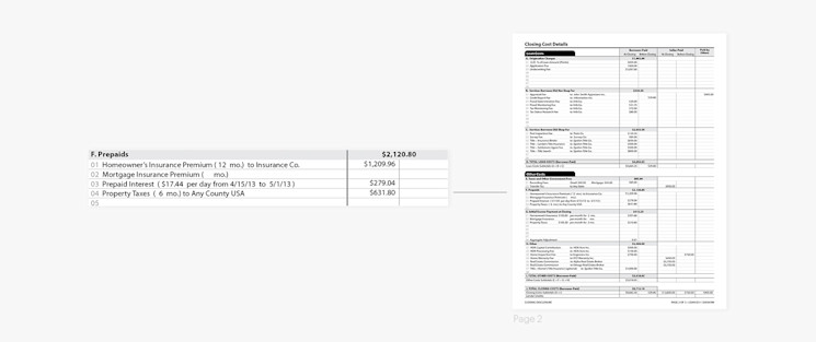 A Guide to Understanding Your Closing Disclosure | Better | Better Mortgage