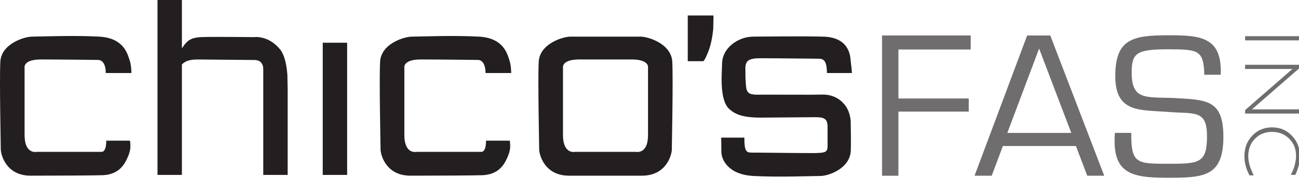 Chico's Fas, Inc. (Tii:CHS) | TiiCKER