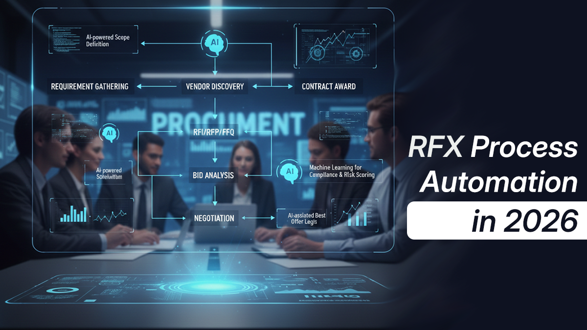 RFI RFP RFQ Process Made Simple | 2026 Procurement Playbook