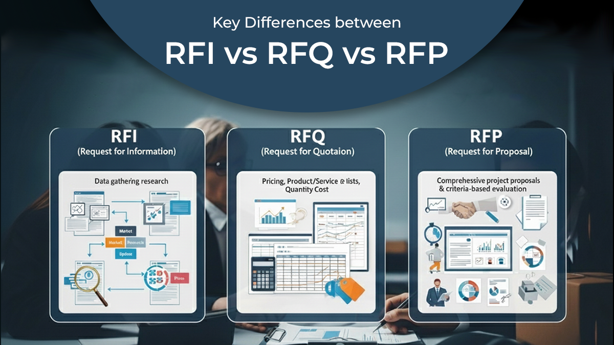 RFI vs RFQ vs RFP- Comparing Key Procurement Processes