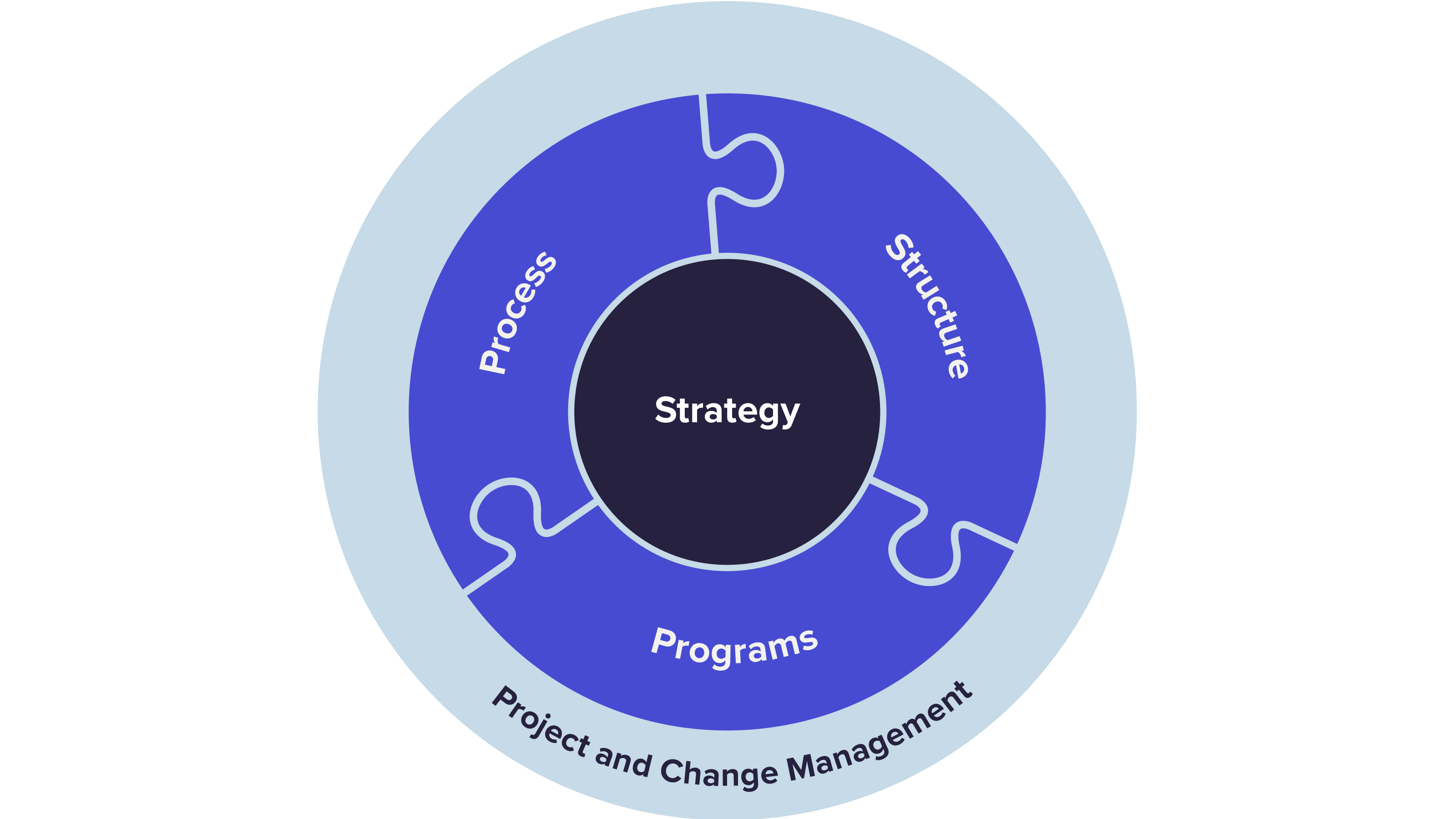 Tandem Motion - Our Human-Centered Approach Inspires Workforce ...