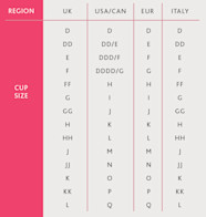 D Cup Bra Size Chart