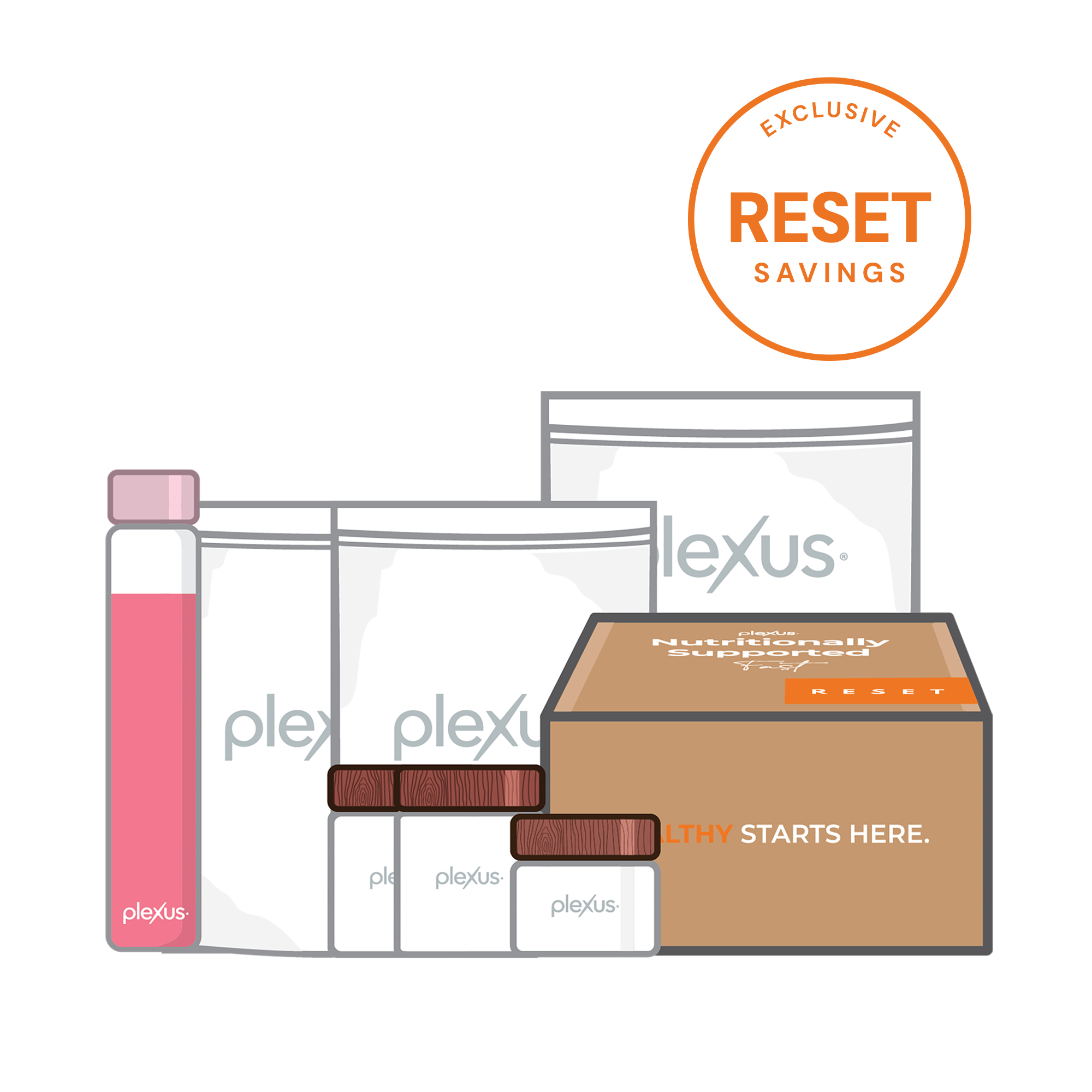 Plexus Reset™ + Custom Advanced Combo | Plexus Worldwide®