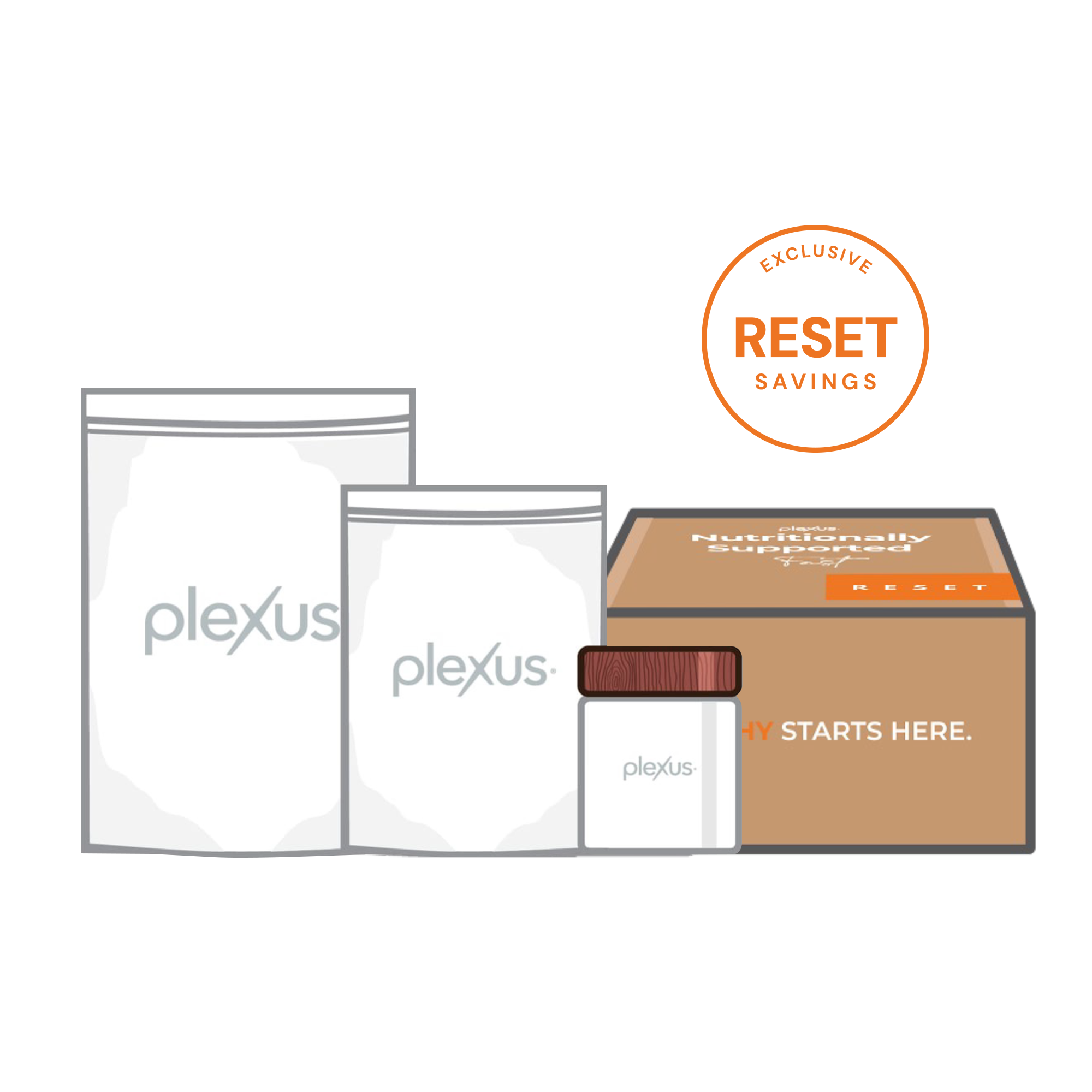 Plexus Reset™ + Custom Basics 2 Combo