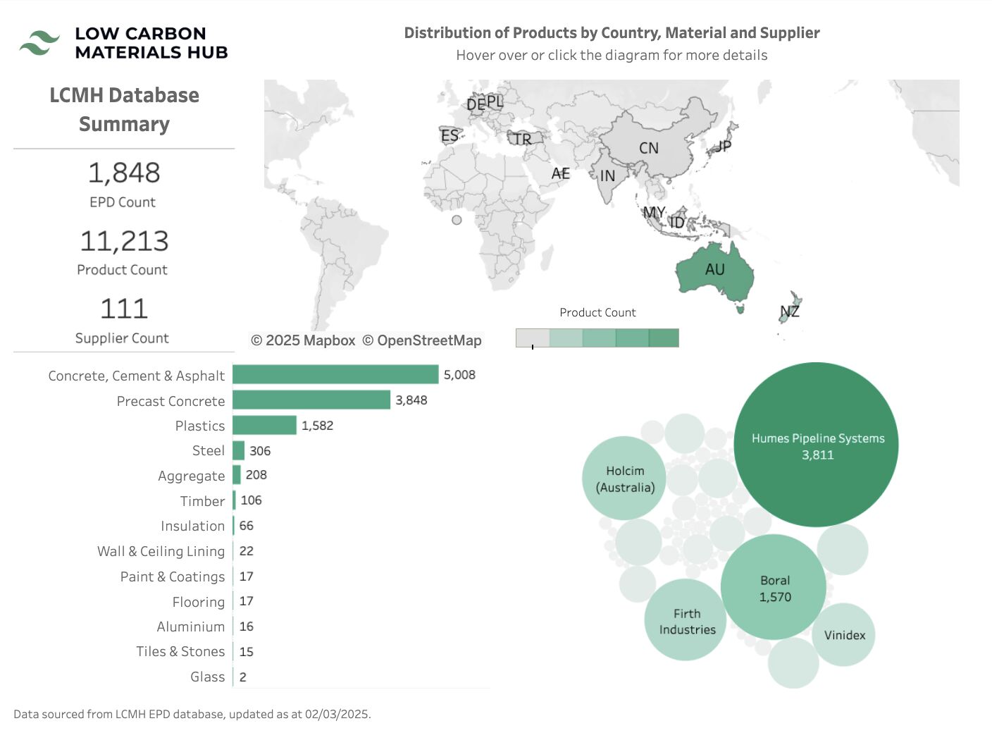 Database v3 is here – Open Access for Everyone!