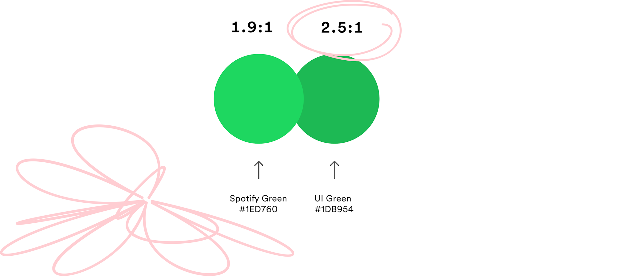 Better in Black: Rethinking our Most Important Buttons | Spotify Design