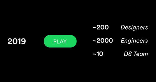 Can I get an Encore? Spotify’s Design System, Three Years On | Spotify ...