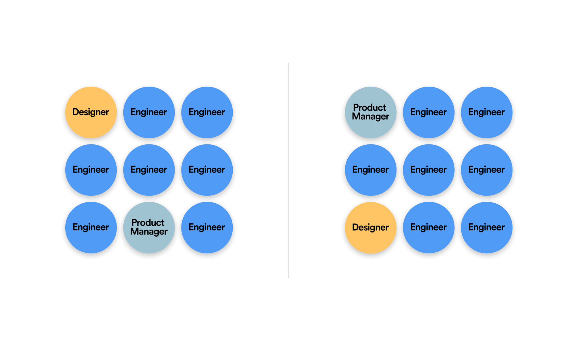 Making the Band: Building Exceptional Design Teams at Spotify | Spotify ...