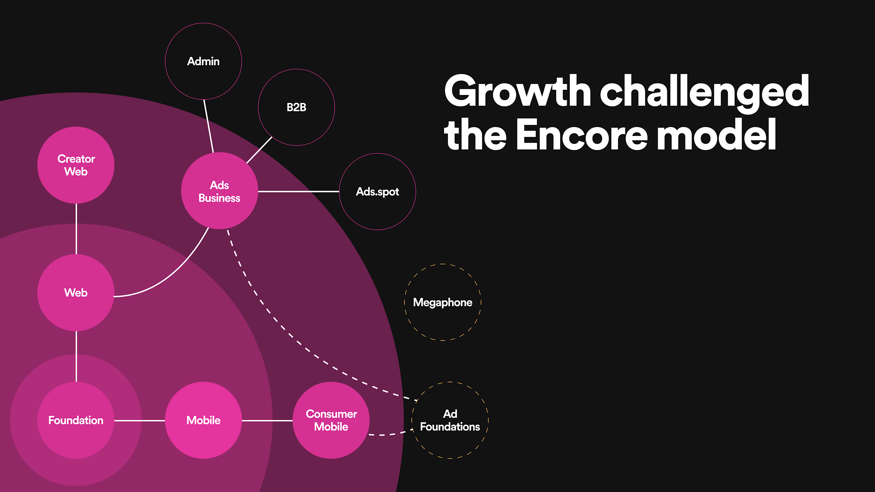 Can I get an Encore? Spotify’s Design System, Three Years On | Spotify ...