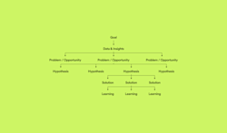 From Gut to Plan: The Thoughtful Execution Framework | Spotify Design