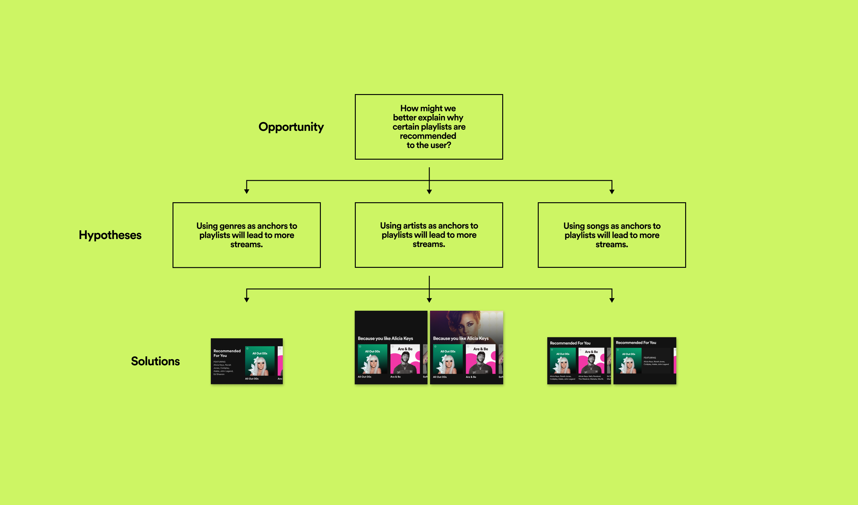 From Gut To Plan The Thoughtful Execution Framework Spotify Design 