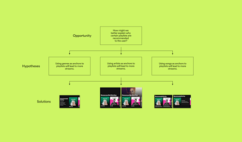 From Gut to Plan: The Thoughtful Execution Framework | Spotify Design