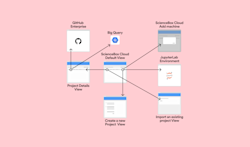 Designing Data Science Tools at Spotify: Part 1 | Spotify Design