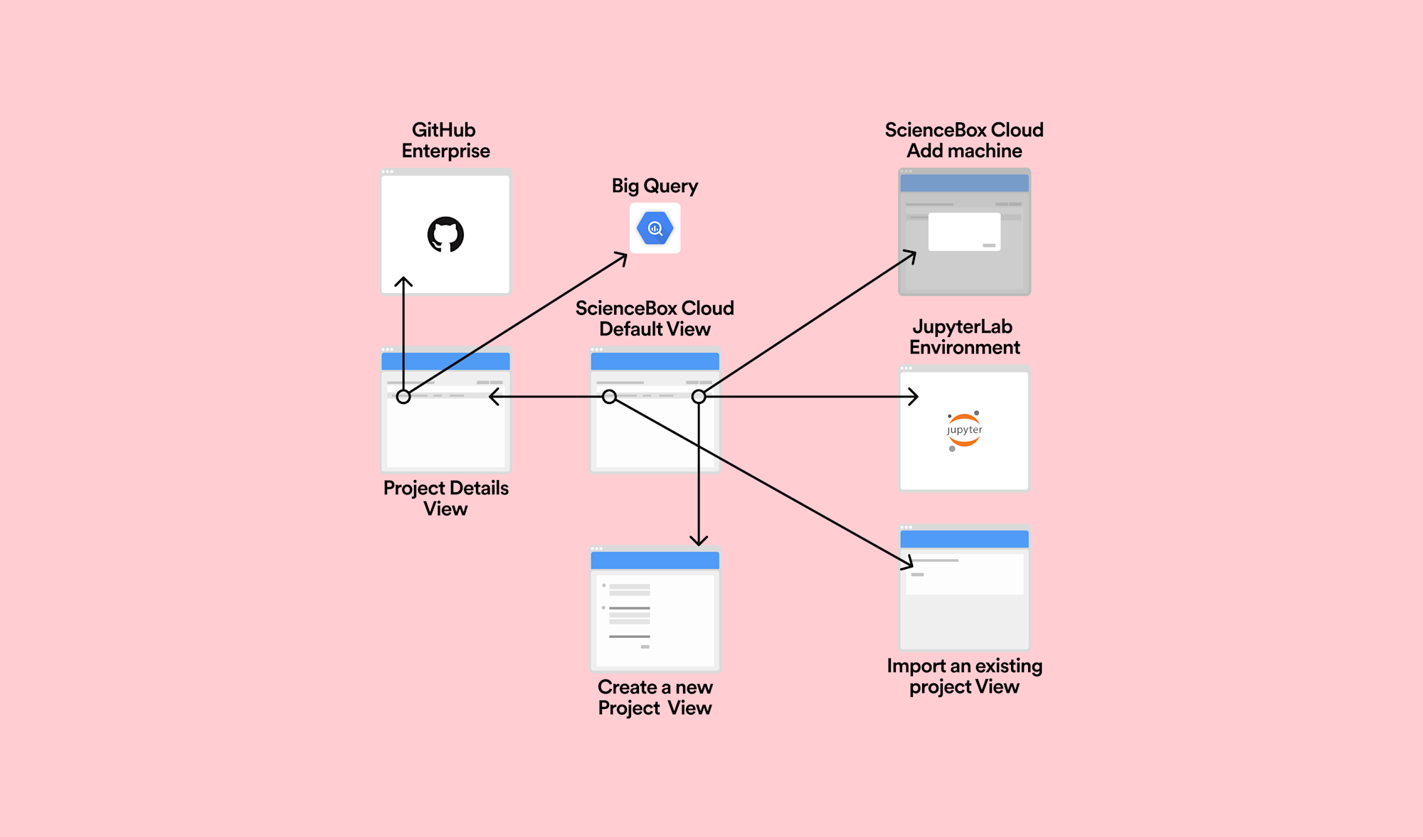 Designing Data Science Tools At Spotify Part 1 Spotify Design