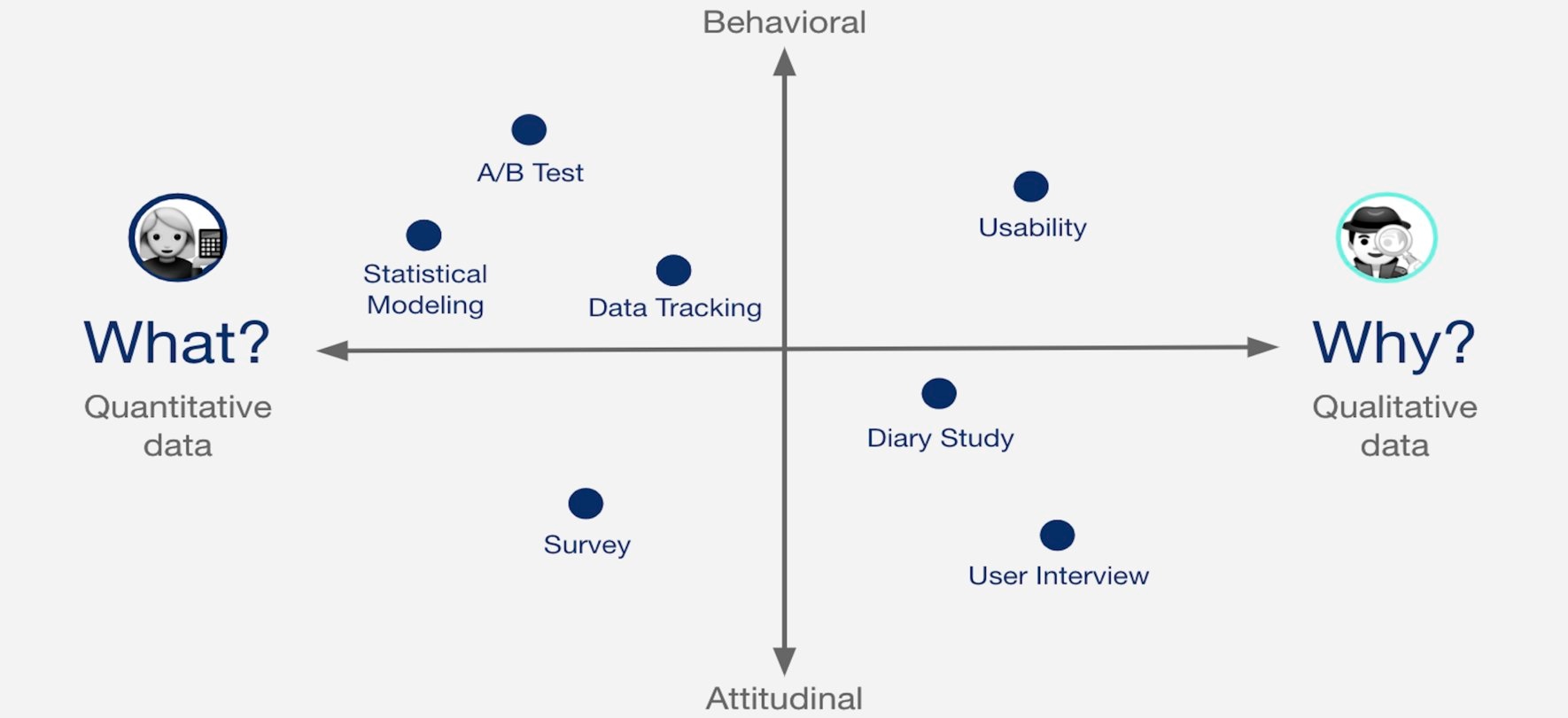 Simultaneous Triangulation: Mixing User Research & Data Science Methods ...