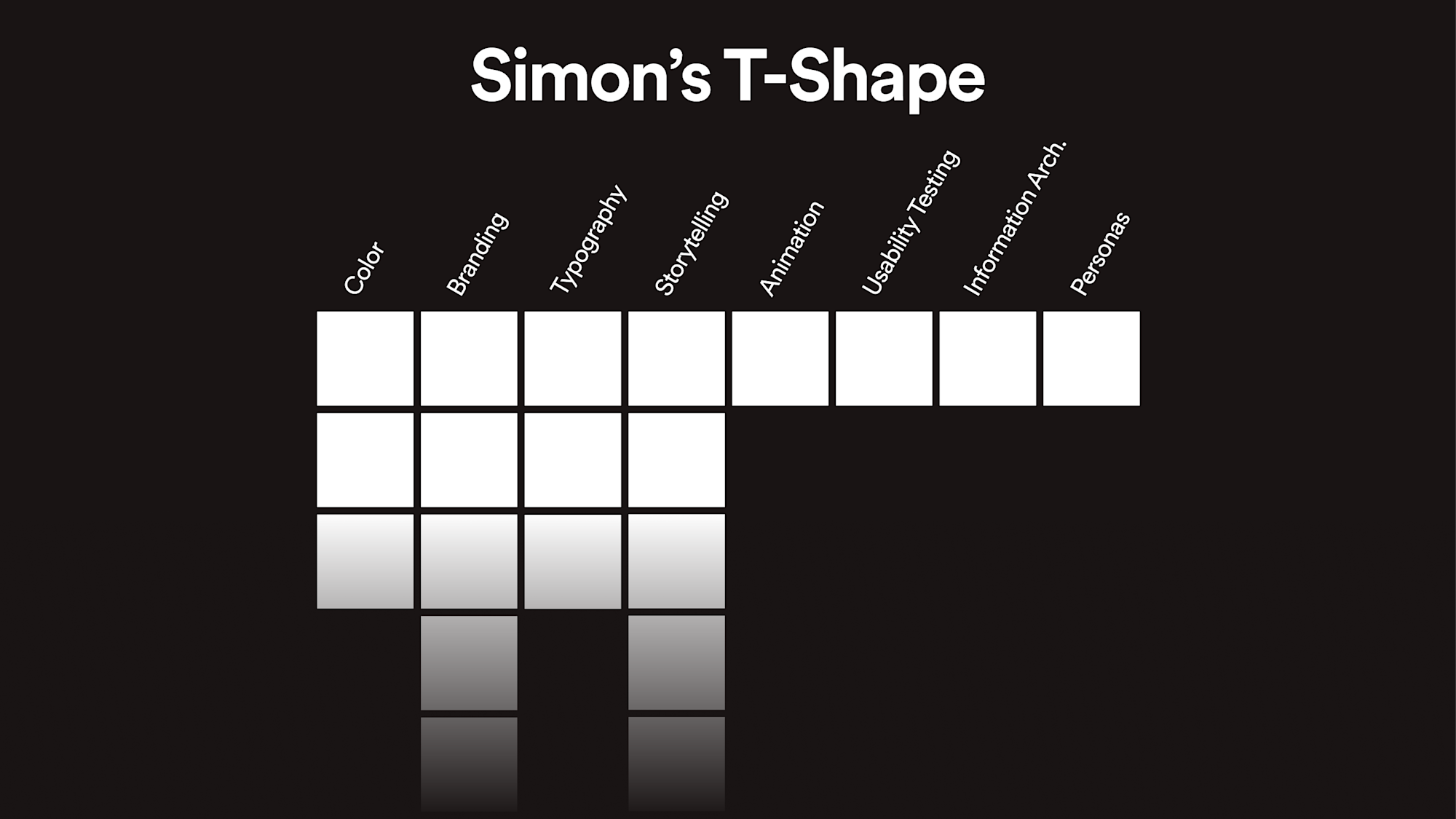 Finding your T-Shape as a Specialist Designer | Spotify Design