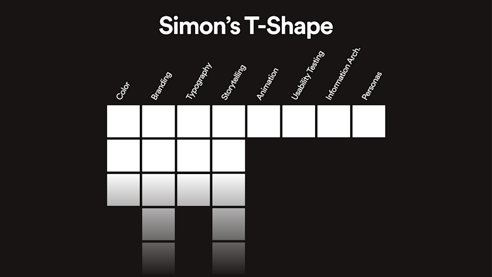 Finding your T-Shape as a Specialist Designer | Spotify Design