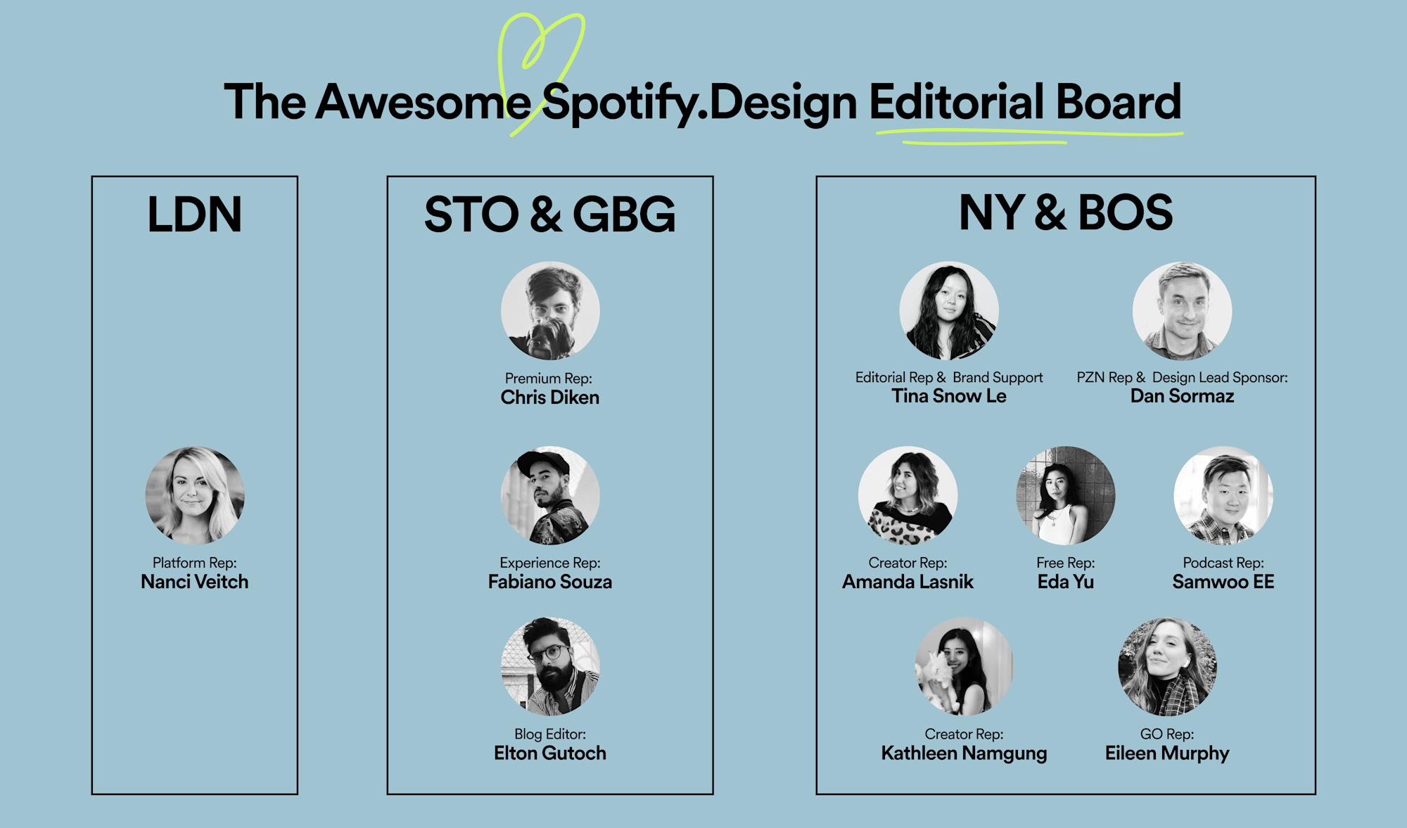 All Glown Up! How We Made Over Spotify.Design | Spotify Design