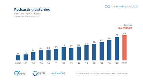 Designing a Spotify Original Podcast with Dissect | Spotify Design