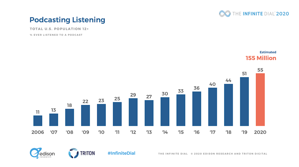 Designing a Spotify Original Podcast with Dissect | Spotify Design