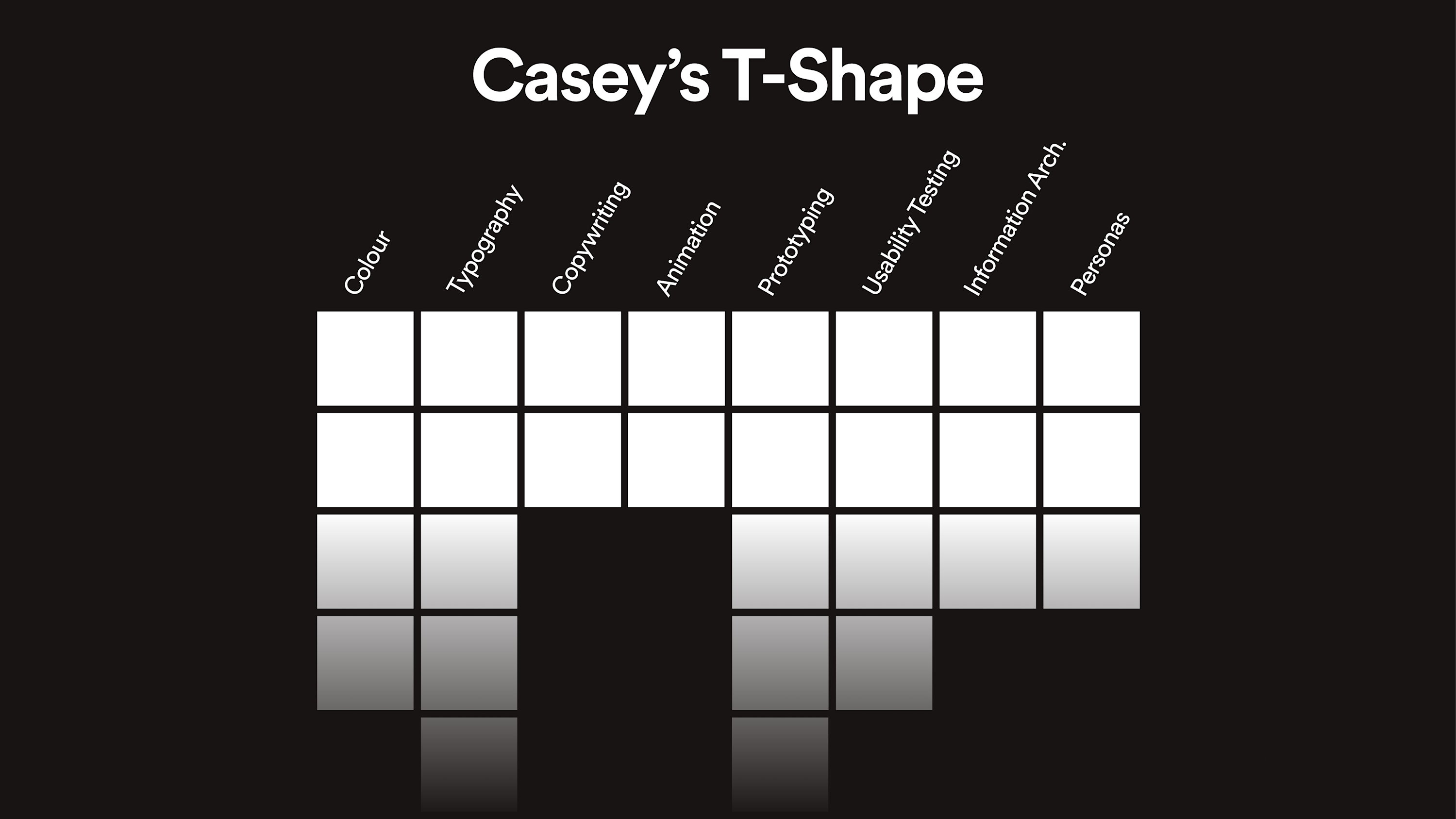 Finding your T-Shape as a Generalist Designer | Spotify Design