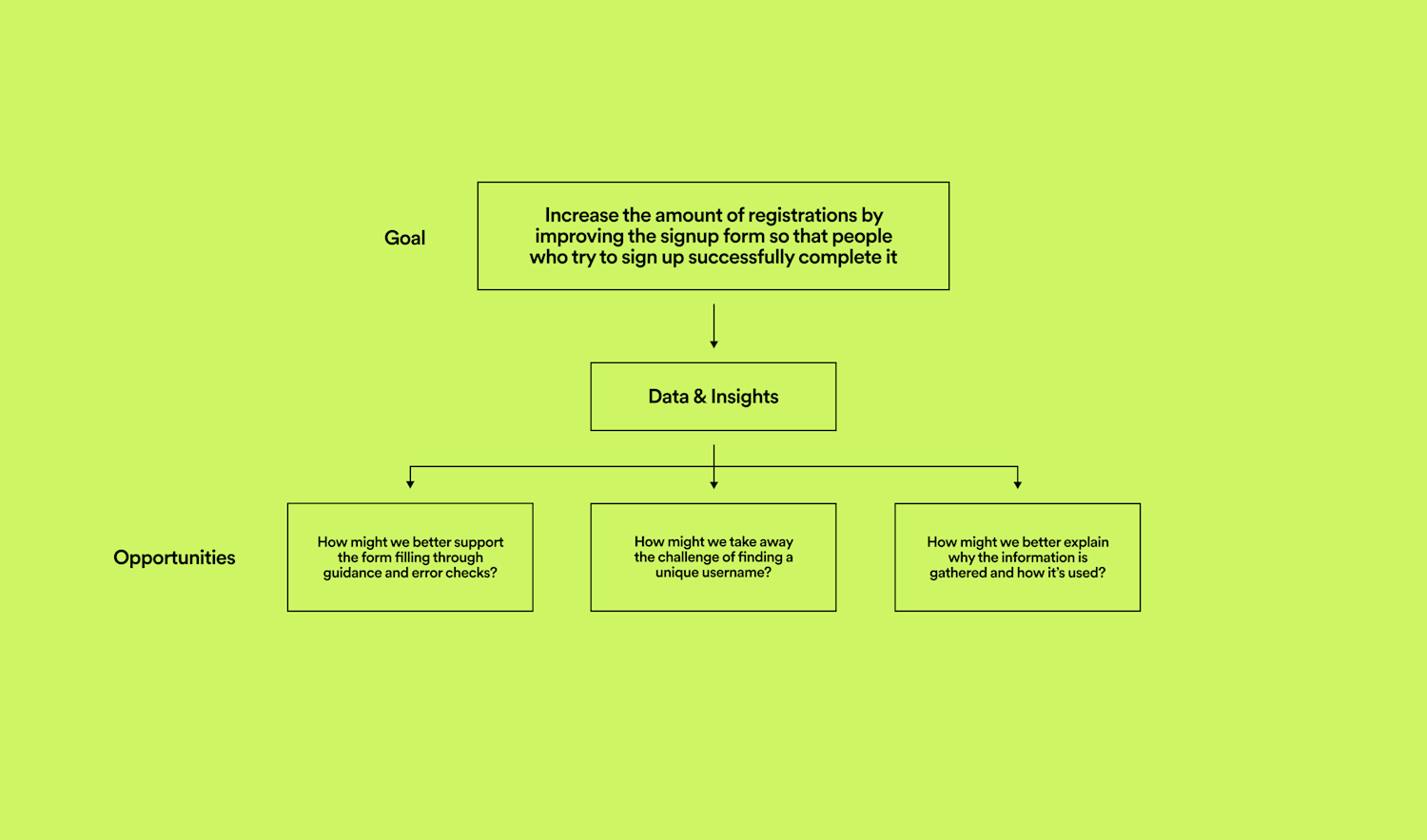 From Gut to Plan: The Thoughtful Execution Framework | Spotify Design
