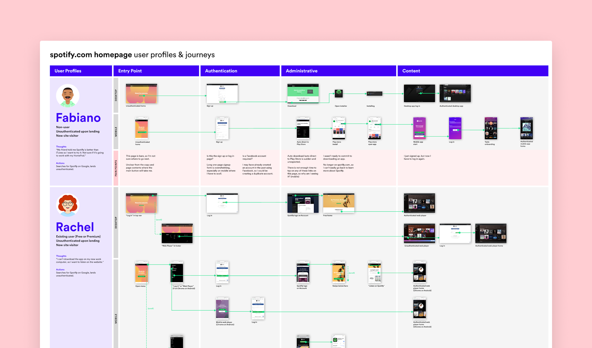 From Web Page to Web Player: How Spotify Designed a New Homepage ...