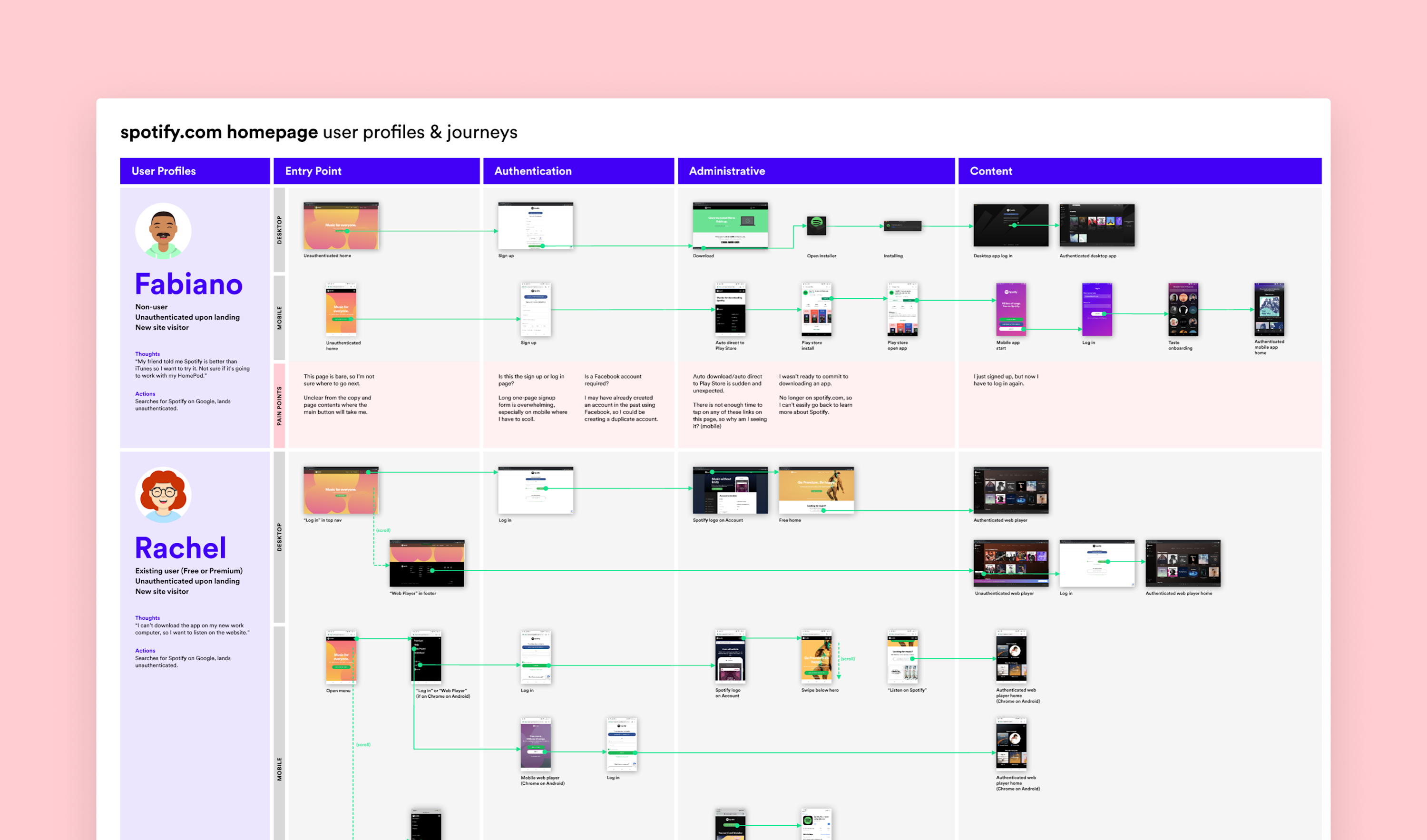 From Web Page to Web Player: How Spotify Designed a New Homepage ...
