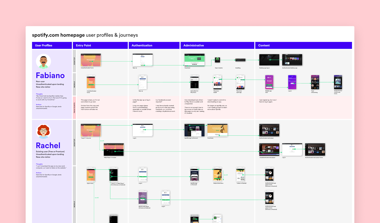 From Web Page to Web Player: How Spotify Designed a New Homepage ...