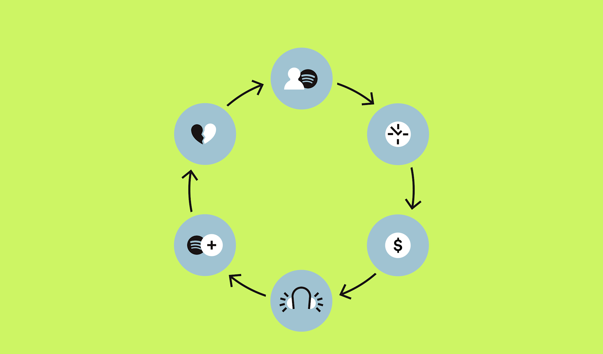 Backstage Tickets to the World of Service Design at Spotify | Spotify ...