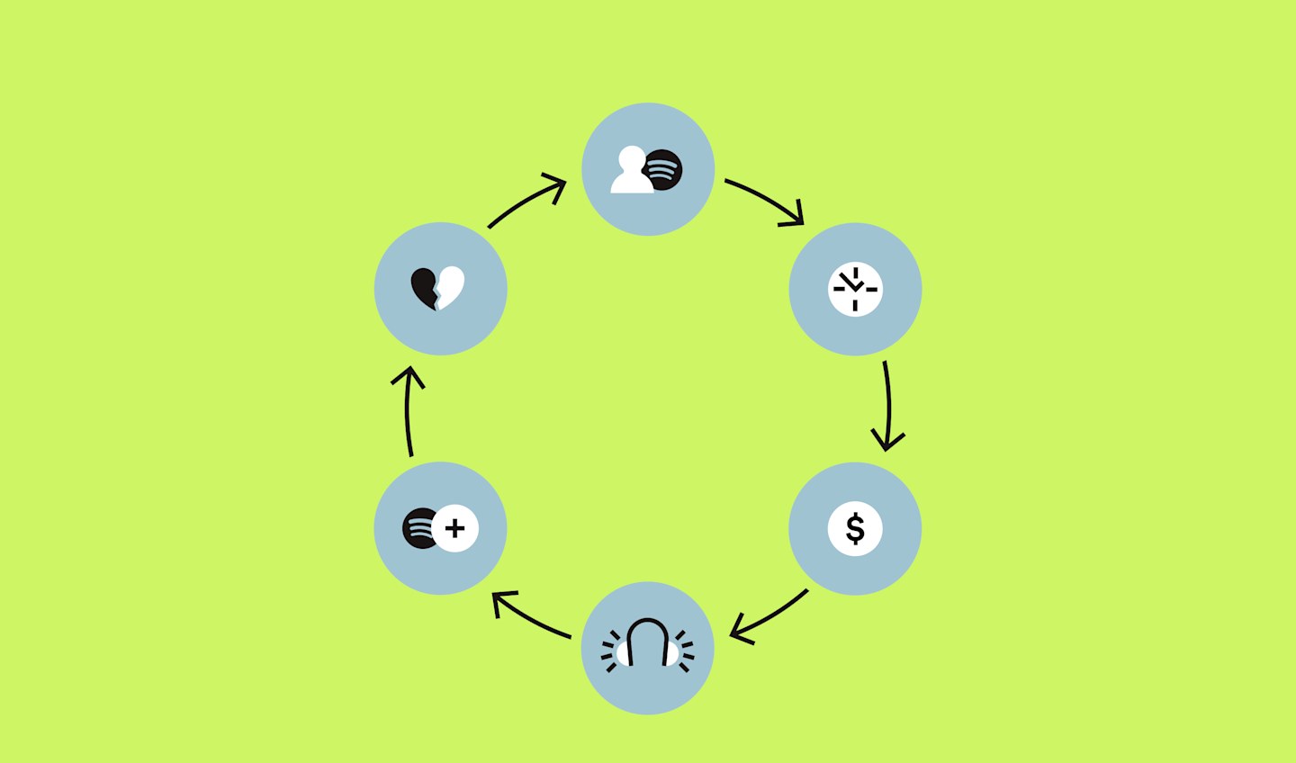 Making the Brand: Redesigning Spotify Design | Spotify Design