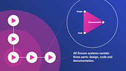 Reimagining Design Systems at Spotify | Spotify Design