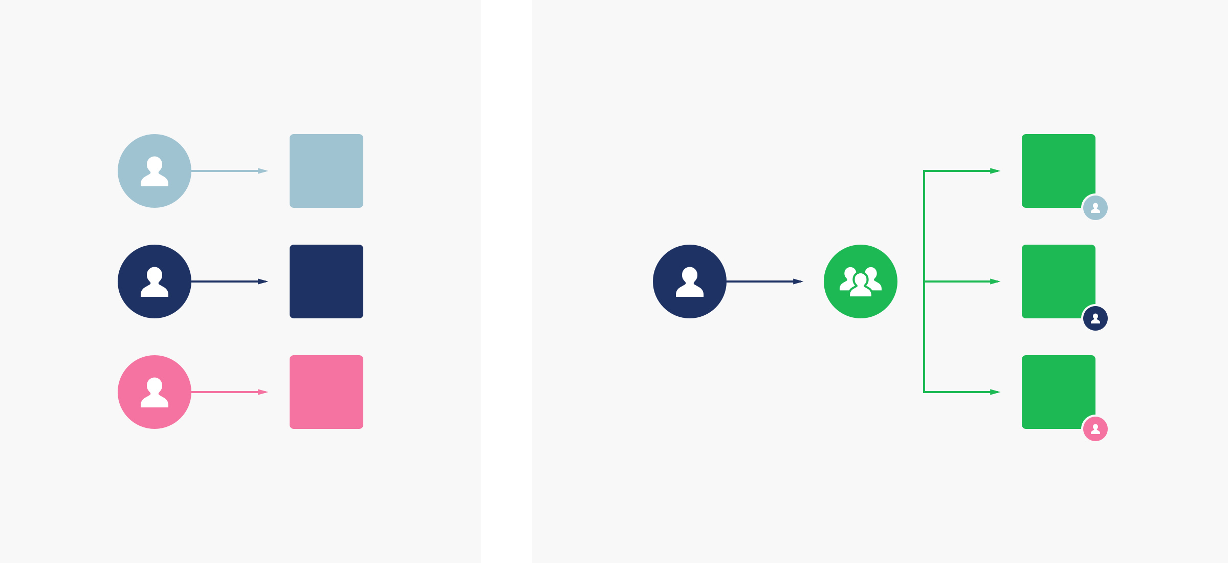 The Paradox Of Design Systems Spotify Design