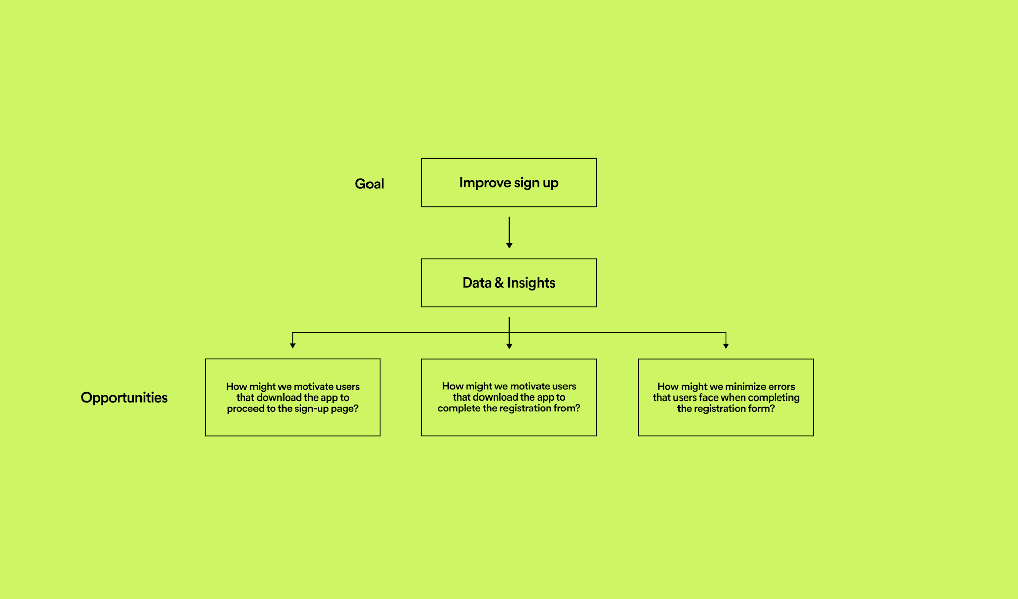 From Gut to Plan: The Thoughtful Execution Framework | Spotify Design