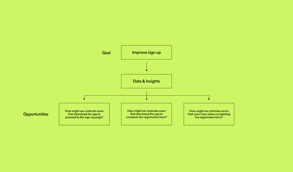 From Gut to Plan: The Thoughtful Execution Framework | Spotify Design