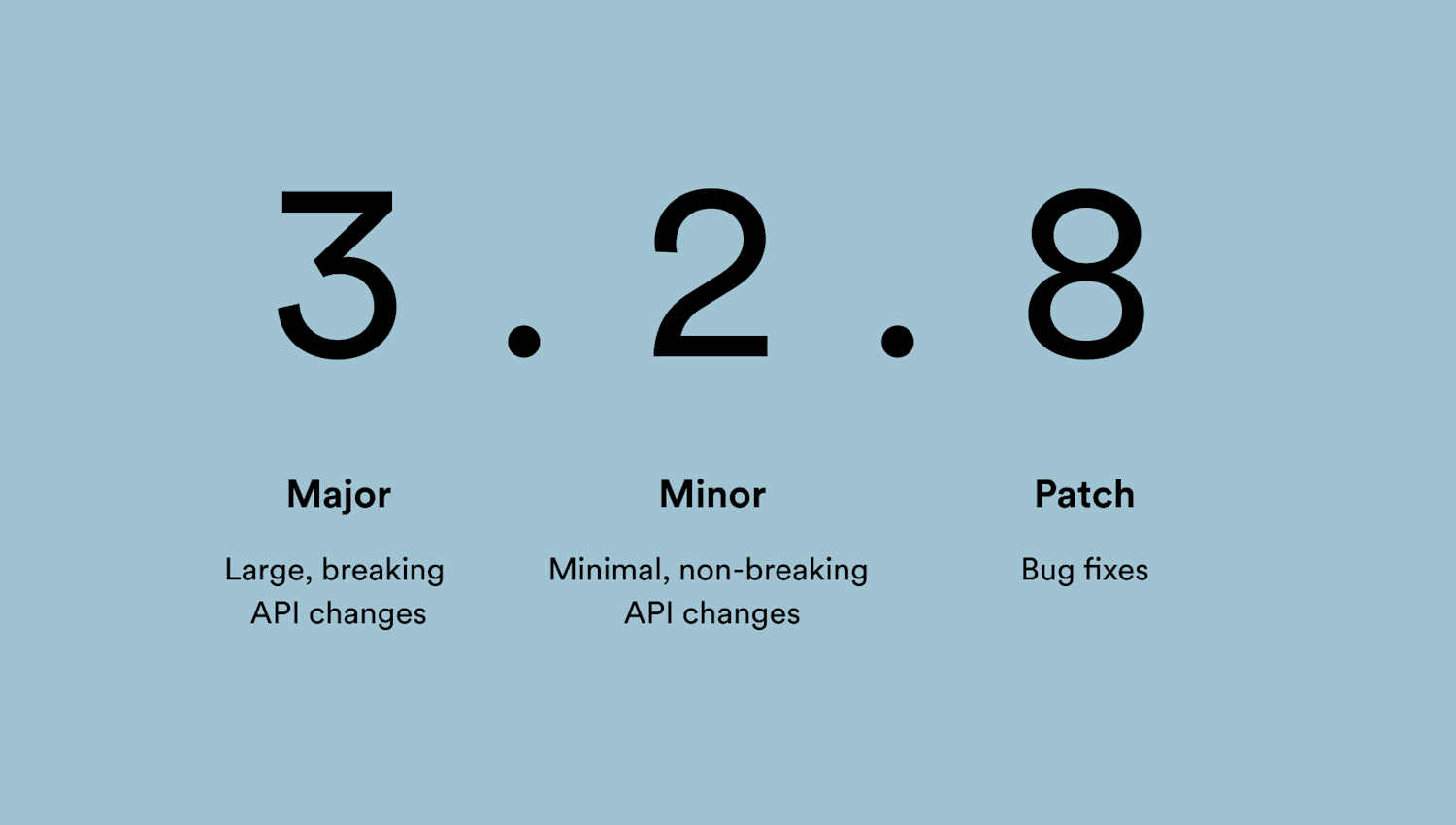 5 Things I Wish I’d Known Before Starting a Design System at Spotify ...
