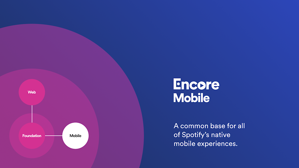 Reimagining Design Systems at Spotify | Spotify Design