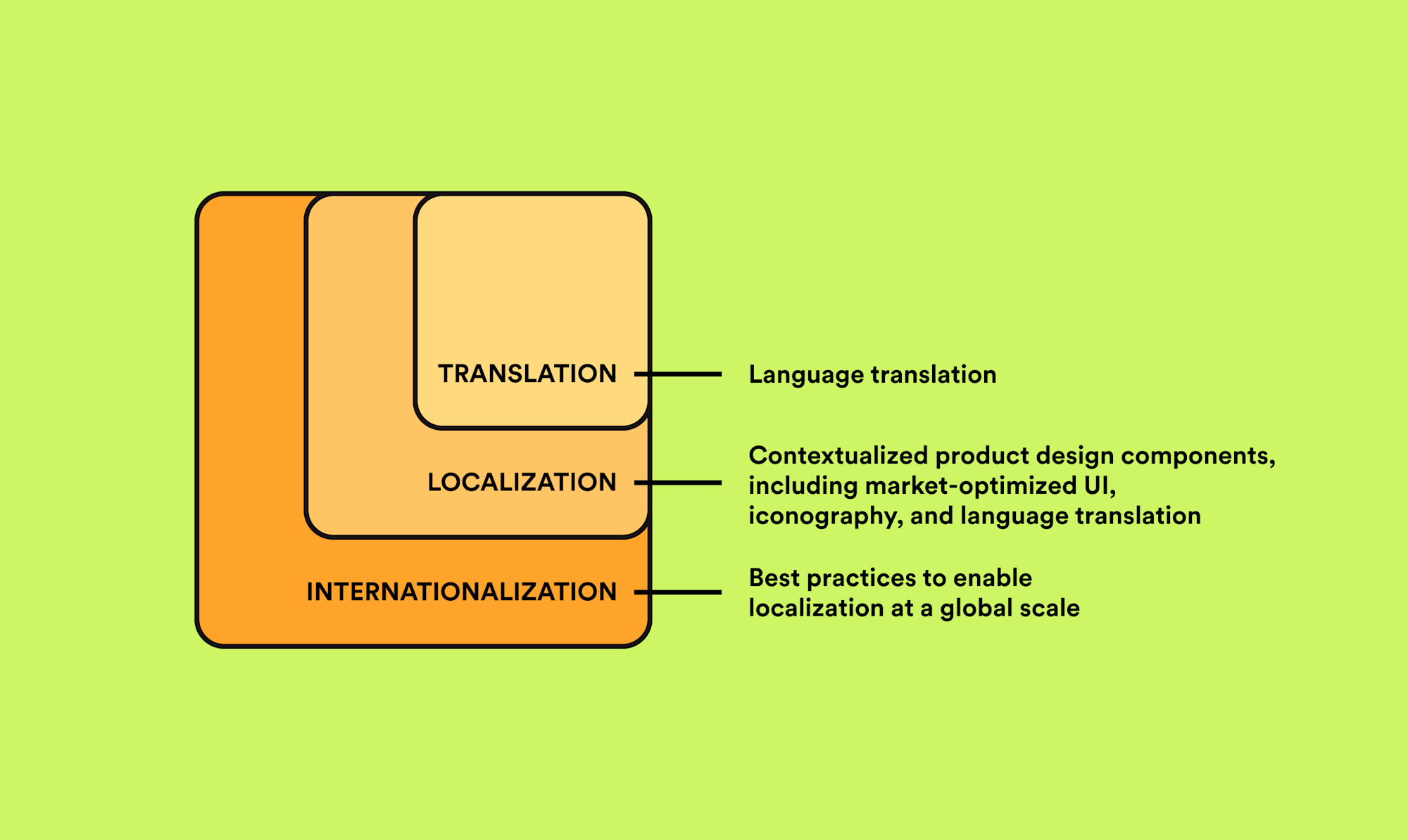 Designing for the World: An Introduction to Localization | Spotify Design