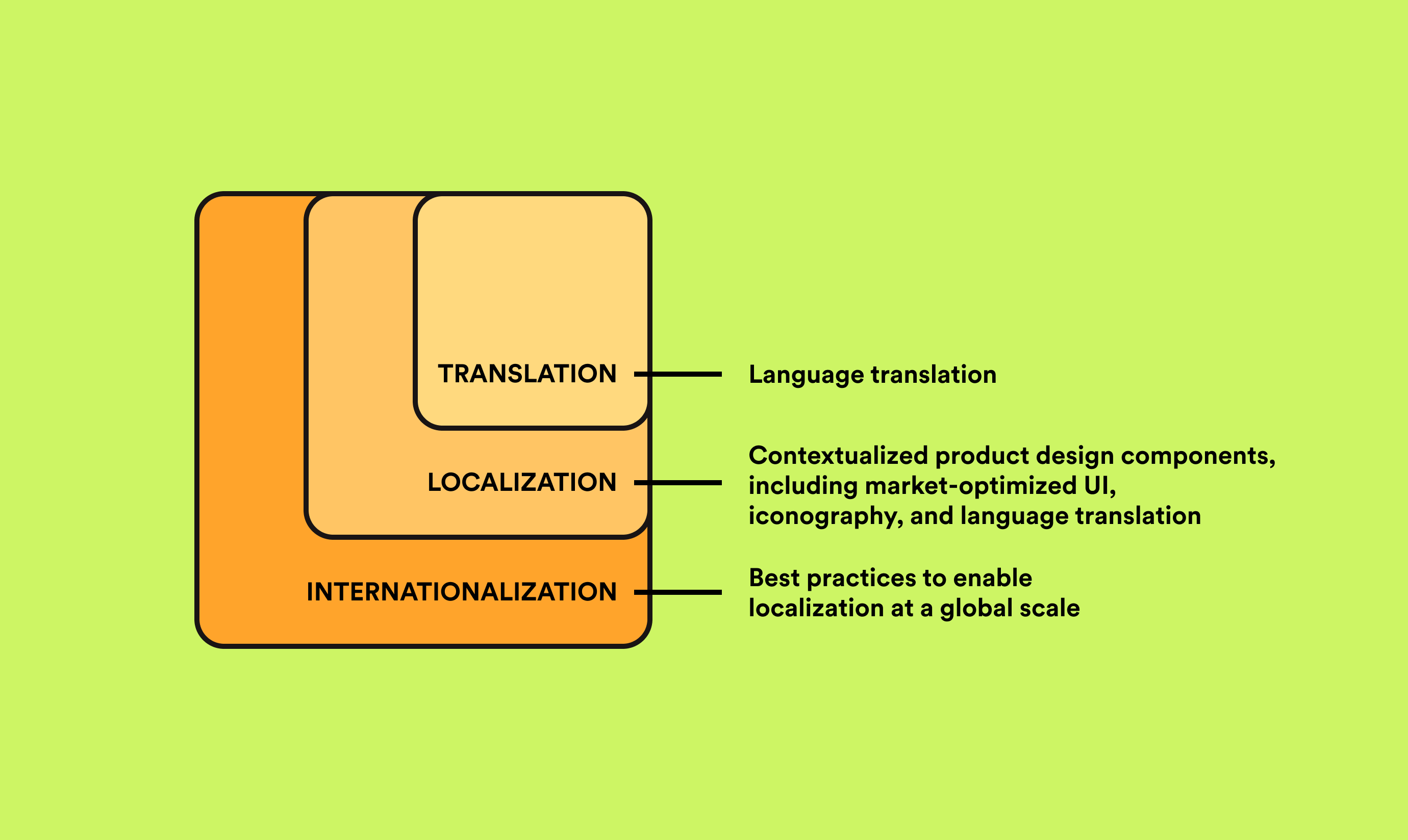 Designing for the World: An Introduction to Localization | Spotify Design