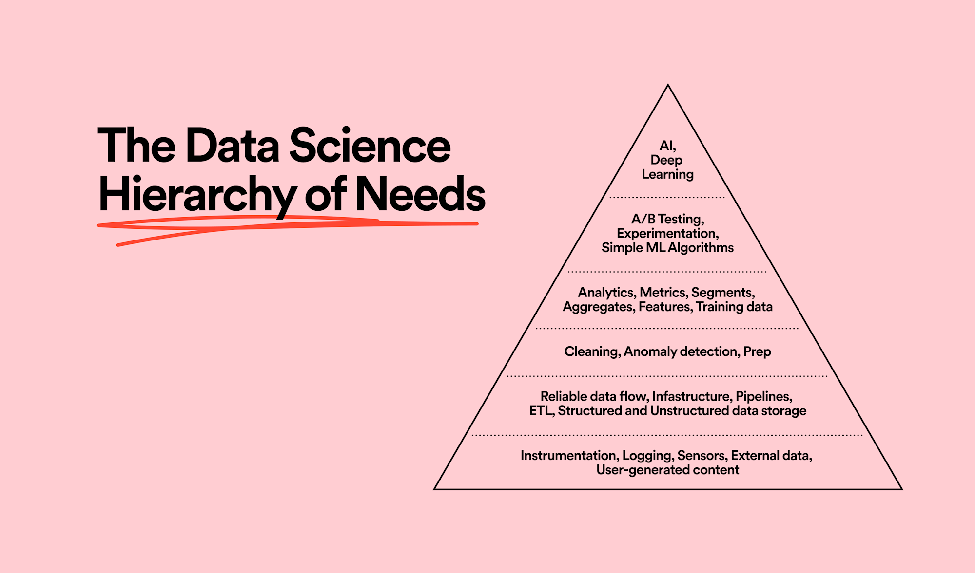 Designing Data Science Tools at Spotify: Part 1 | Spotify Design