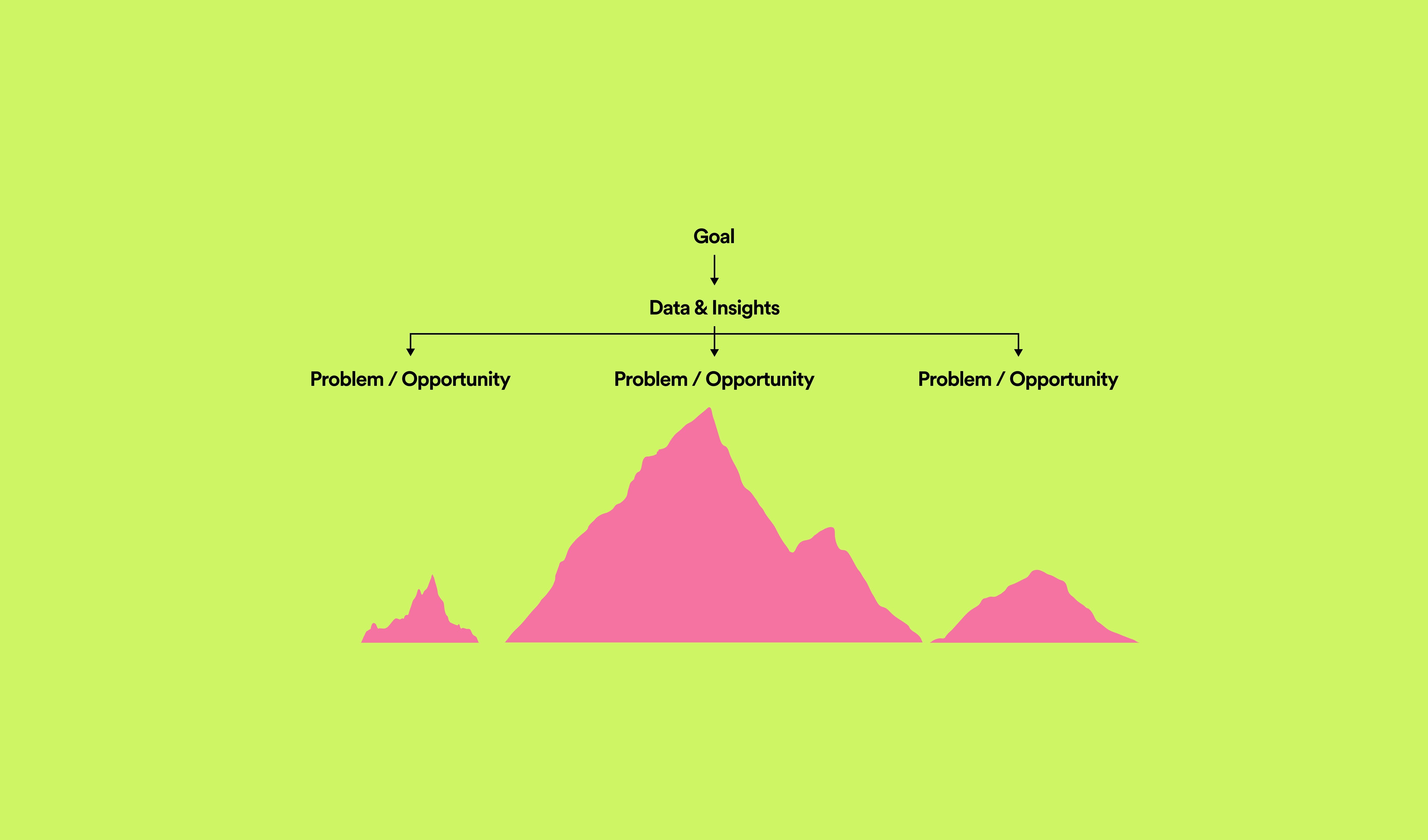 디자인 솔루션은 직감적이 아니라 계획적이어야 한다: Toughtful Execution Framework