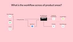 Designing Data Science Tools at Spotify: Part 1 | Spotify Design