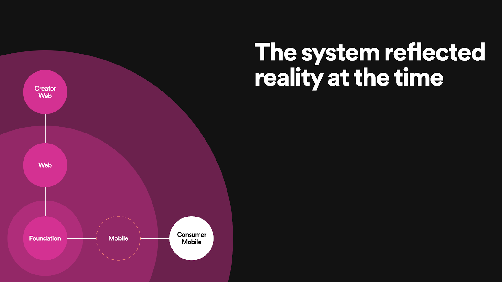 Can I get an Encore? Spotify’s Design System, Three Years On | Spotify ...