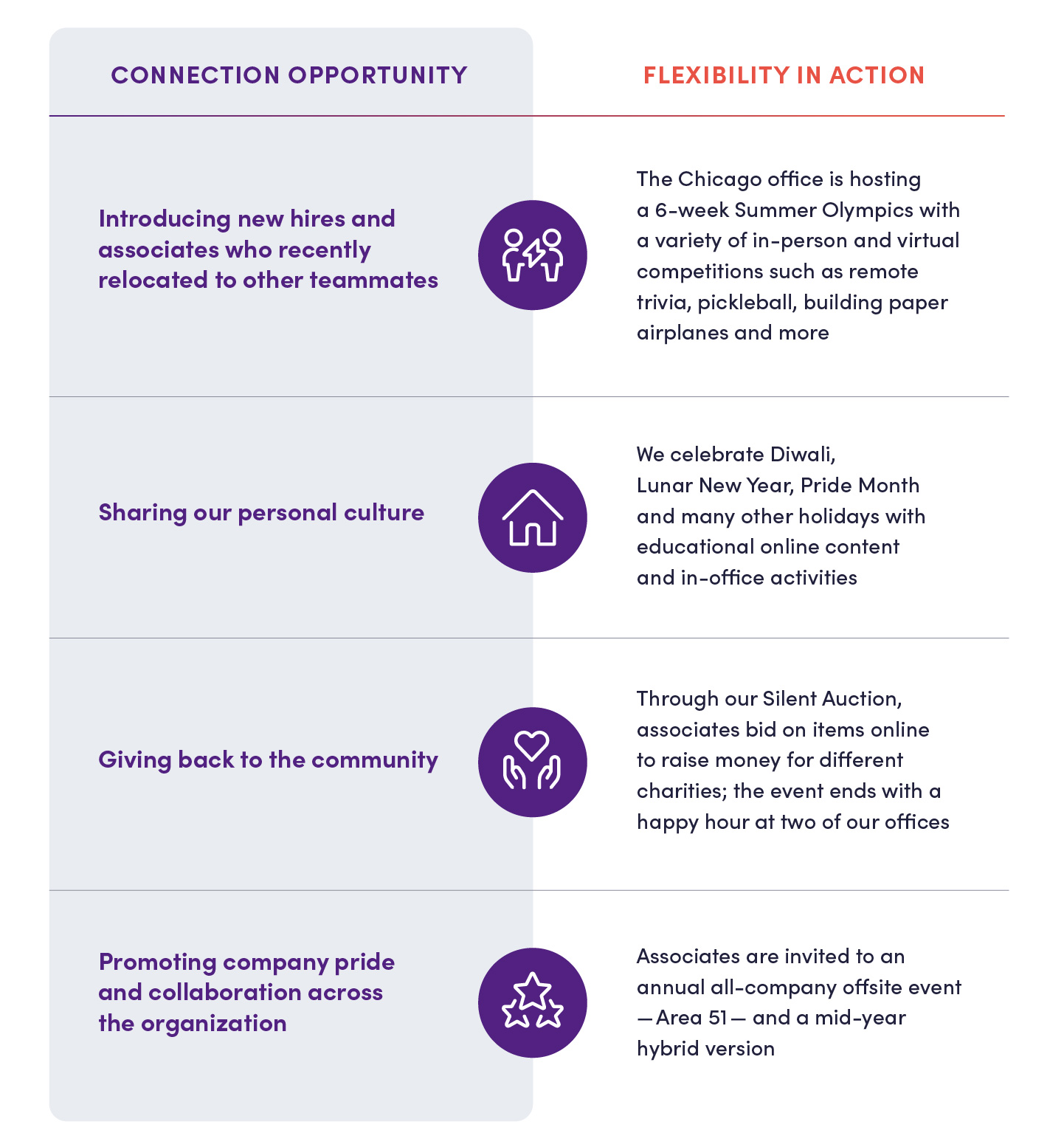 4 pillars for nurturing connectedness in a flexible work environment ...