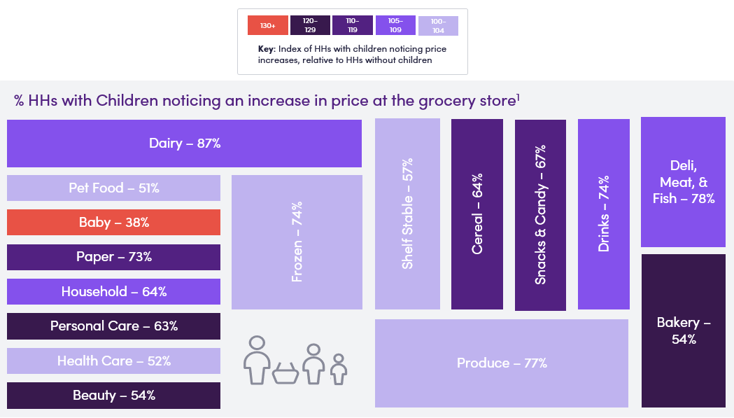 Consumer Digest: August 2022 | 84.51°